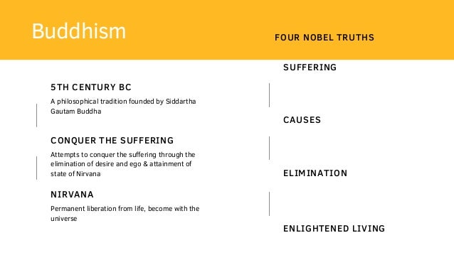 Basic concept of eastern philosophy) (Buddhism, Upanishad, Bed etc).pdf