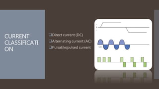 Basic concept of electrotherapy. | PPTX