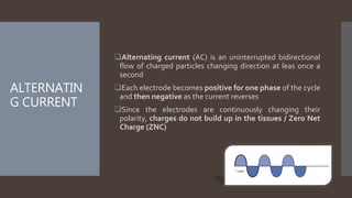 Basic concept of electrotherapy. | PPTX