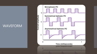 Basic concept of electrotherapy. | PPTX