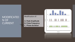 Basic concept of electrotherapy. | PPTX