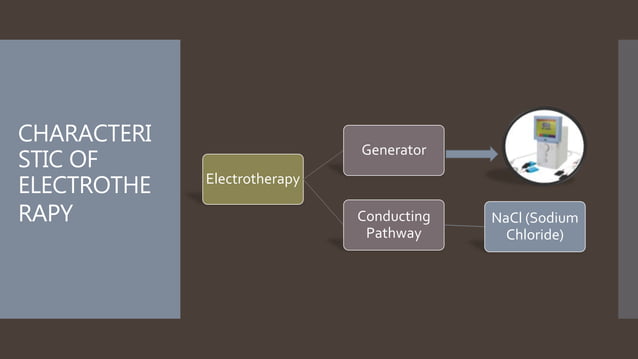 Basic concept of electrotherapy. | PPTX | Chemistry | Science