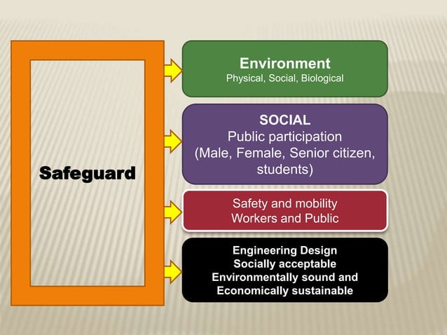 Environment safeguard for Road projects | PPTX | Civil Engineering ...
