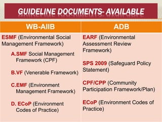 Basic concept of environment safeguard | PPTX