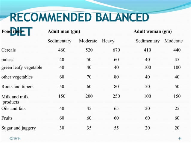 Basic concept of food and nutrition.pptx
