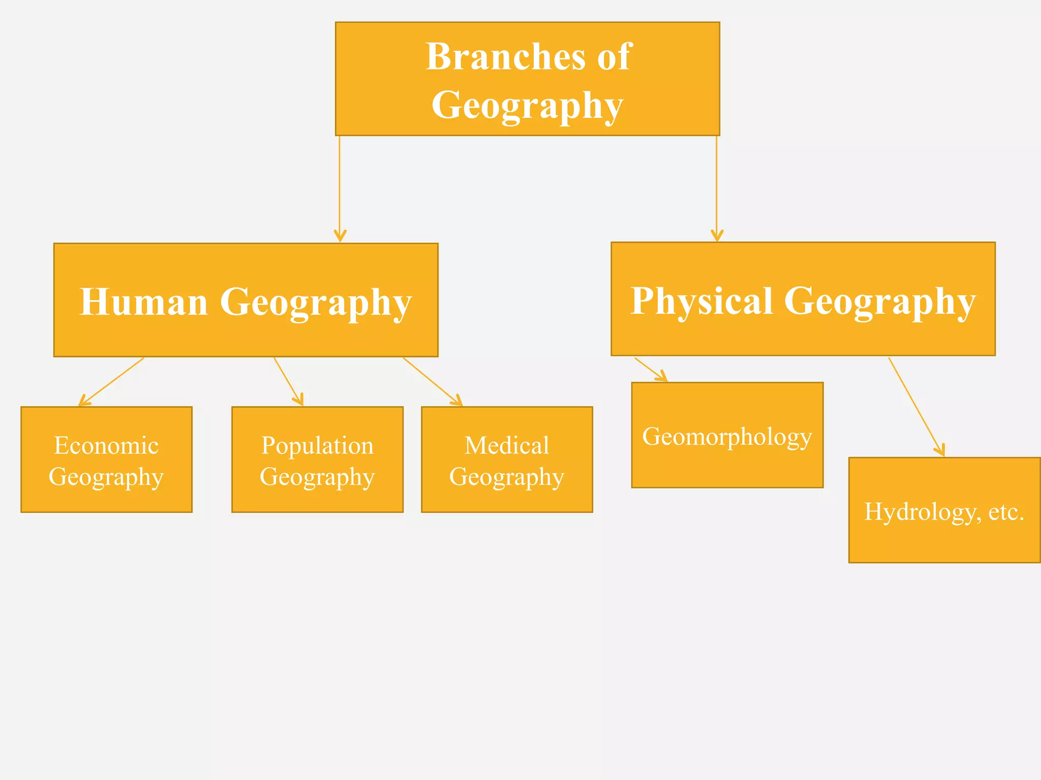 Basic Concept of Geography | PPTX