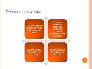 Basic concept of geography | PPTX