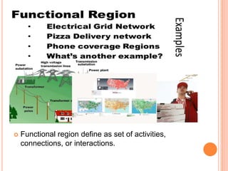 Basic concept of geography | PPTX