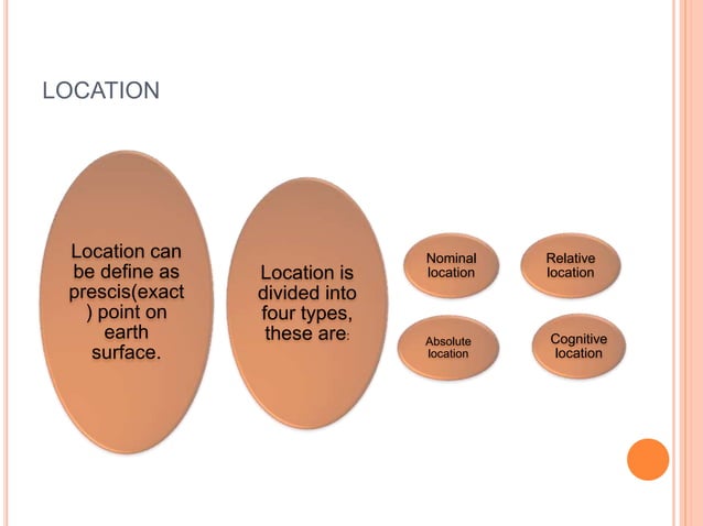Basic concept of geography | PPTX | Geography | Science