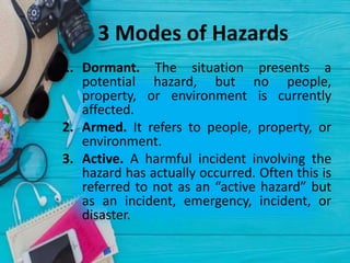Basic concept of hazard | PPTX