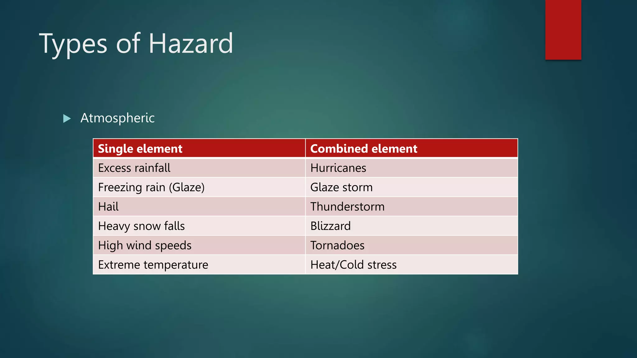 BASIC CONCEPT OF HAZARD.pptx