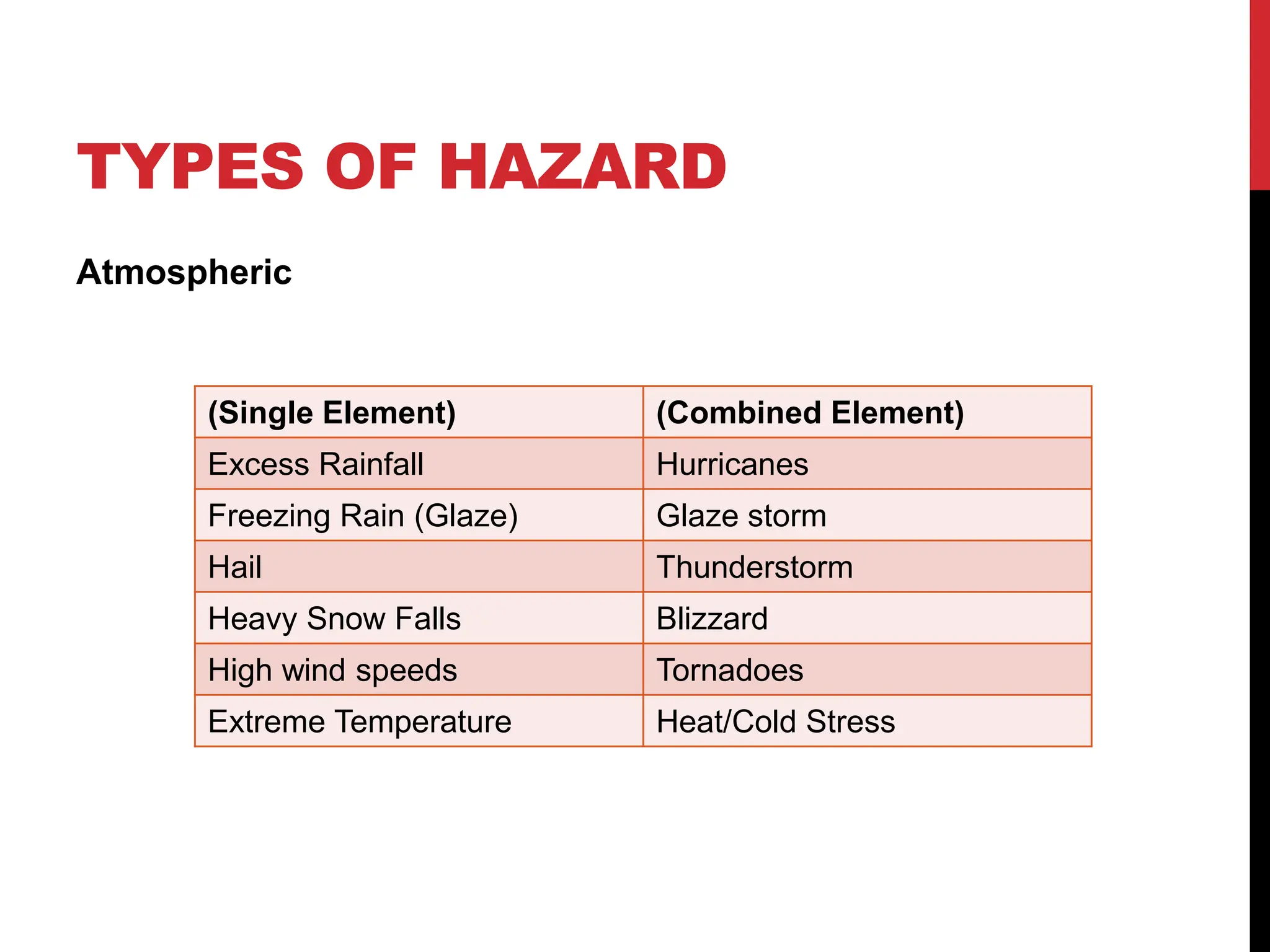basic concept of hazard disaster readiness and risk reduction.pptx