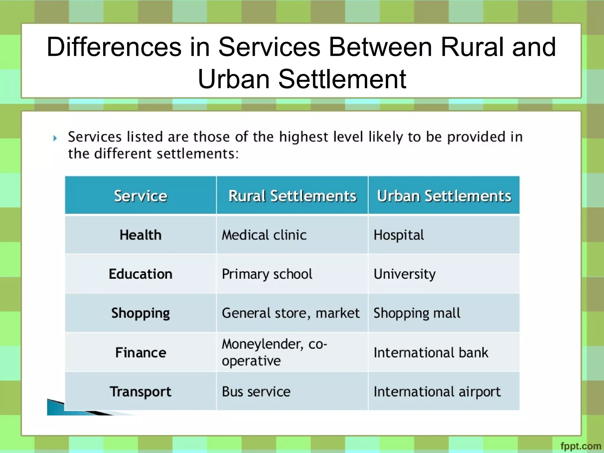 Basic Concept of Human Settlement by Martin Adlaon Arnaiz Jr. | PPT