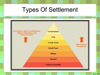 Basic Concept of Human Settlement by Martin Adlaon Arnaiz Jr. | PPT