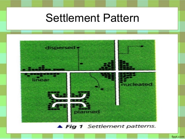 Basic Concept of Human Settlement by Martin Adlaon Arnaiz Jr.
