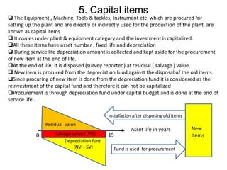 Basic concept of inventory management | PPTX