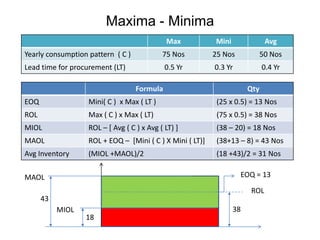 Basic concept of inventory management | PPTX