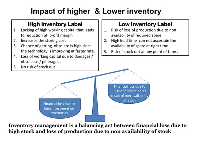 Basic concept of inventory management | PPTX | Business Accounting ...