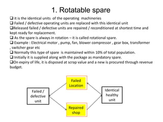 Basic concept of inventory management | PPTX