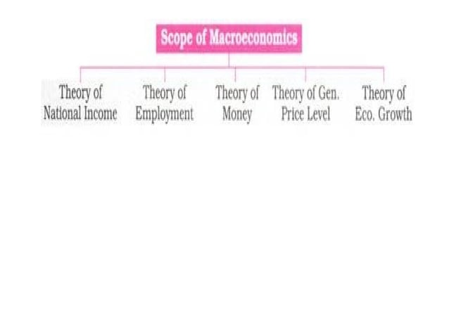 Basic concept of macro economics | PPT