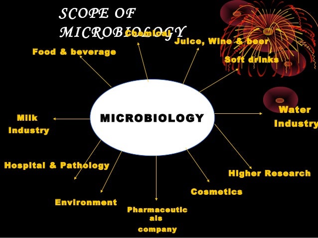 Basic concept of microbiology