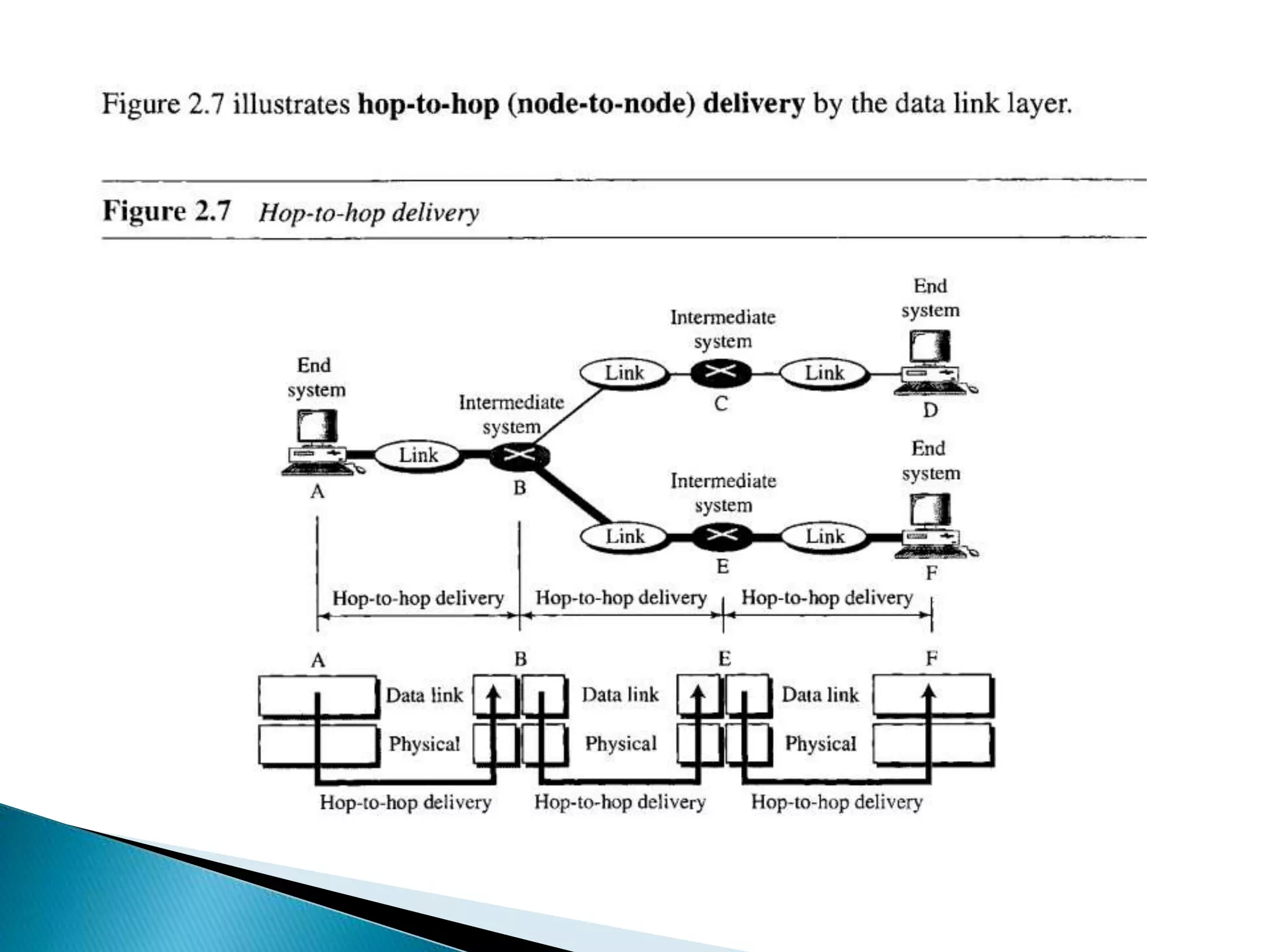 Basic concept of networking | PPT