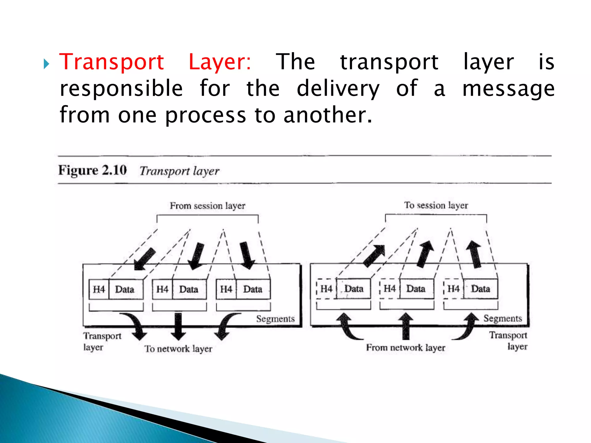 Basic concept of networking | PPT
