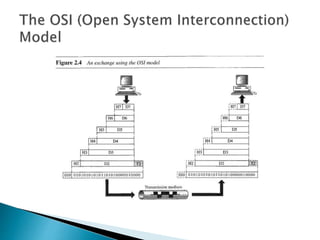 Basic concept of networking | PPT