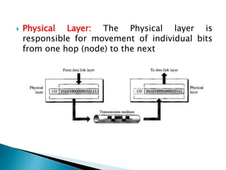 Basic concept of networking | PPT