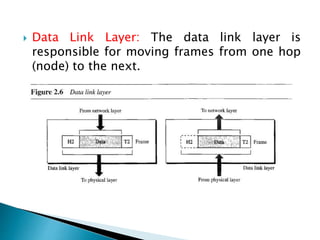 Basic concept of networking | PPT