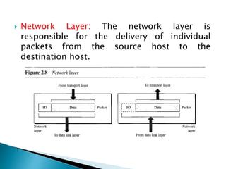 Basic concept of networking | PPT