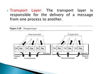 Basic concept of networking | PPT