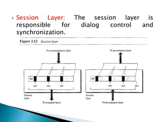 Basic concept of networking | PPT