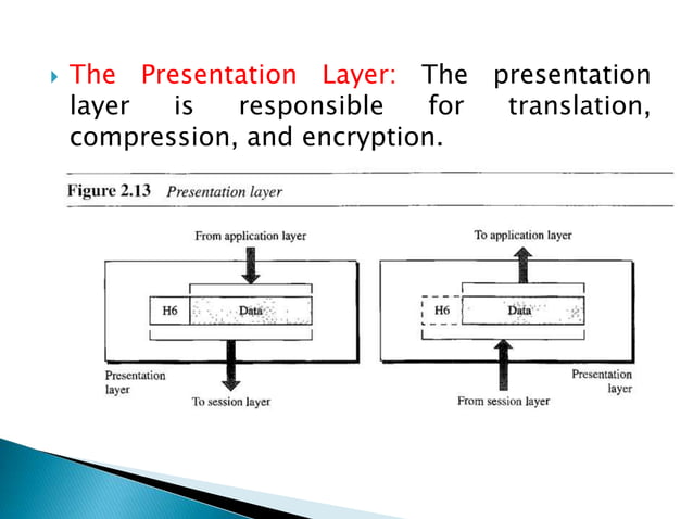Basic concept of networking | PPT