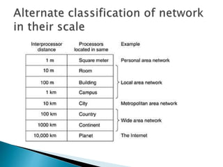 Basic concept of networking | PPT