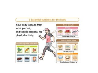 Basic concept of nutrition | PPT