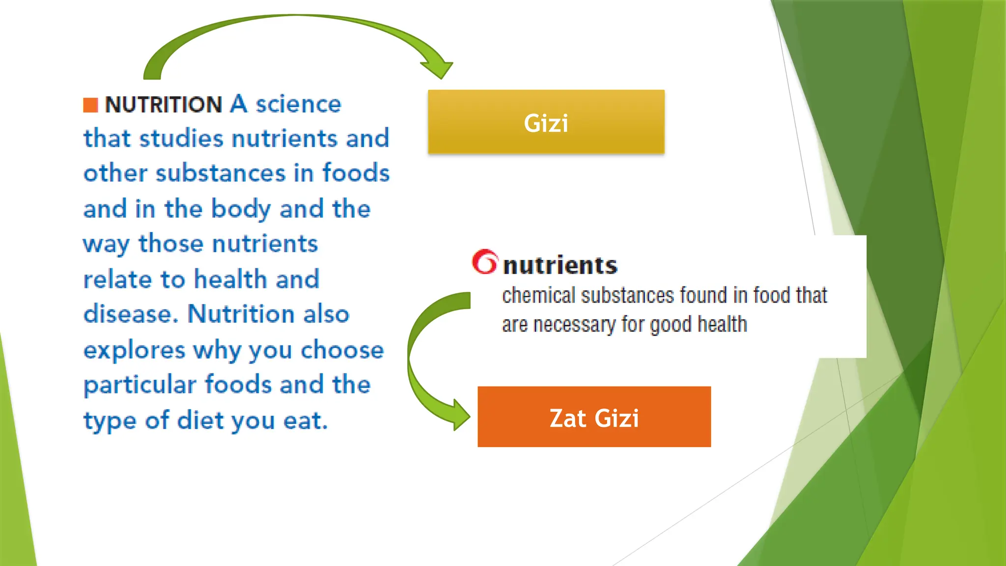 Basic Concept Of Nutrition Science (1).pptx