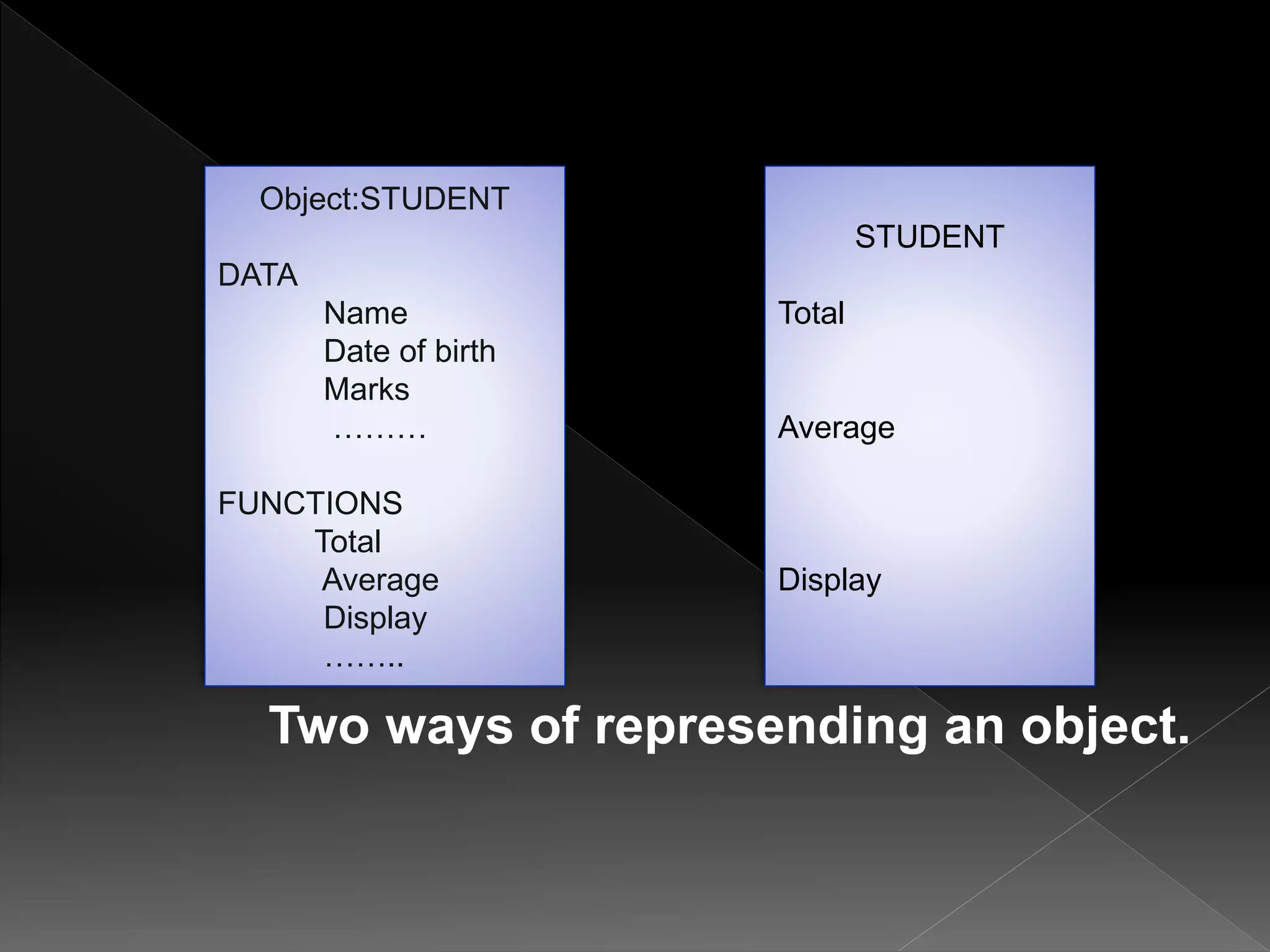 Basic concept of oops | PPT