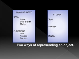 Basic concept of oops | PPT