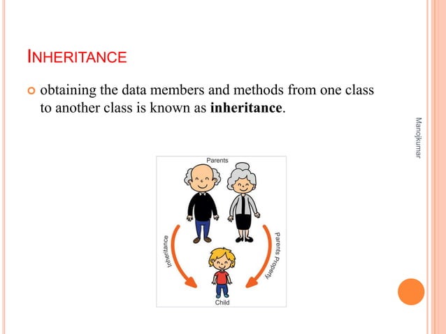 Basic concept of object oriented programming | PPT