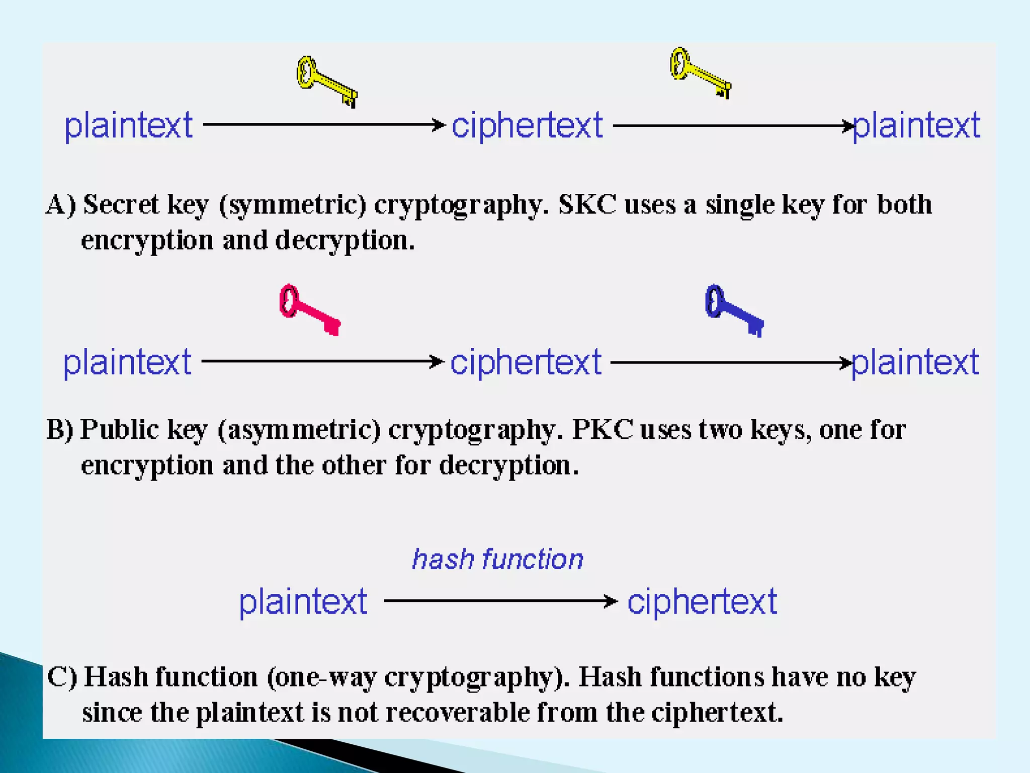 Basic concept of pki | PPTX | Information and Network Security | Computing