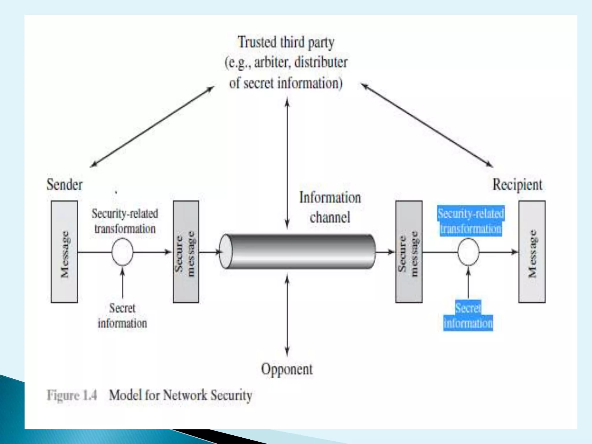 Basic concept of pki | PPTX | Information and Network Security | Computing