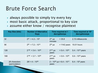 Basic concept of pki | PPTX | Information and Network Security | Computing