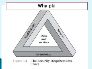 Basic concept of pki | PPTX | Information and Network Security | Computing