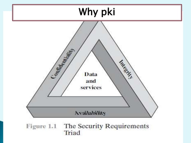 Basic concept of pki | PPTX | Information and Network Security | Computing