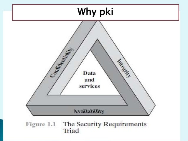 Basic concept of pki