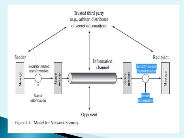Basic concept of pki
