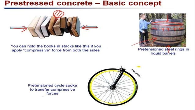 Basic concept of pre-stressing | PPTX | Civil Engineering Industry ...