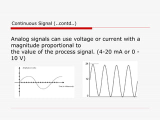 Basic Concept of Process Controls engr.ppt