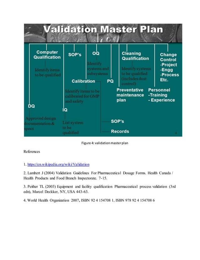 Basic concept of process validation | DOCX